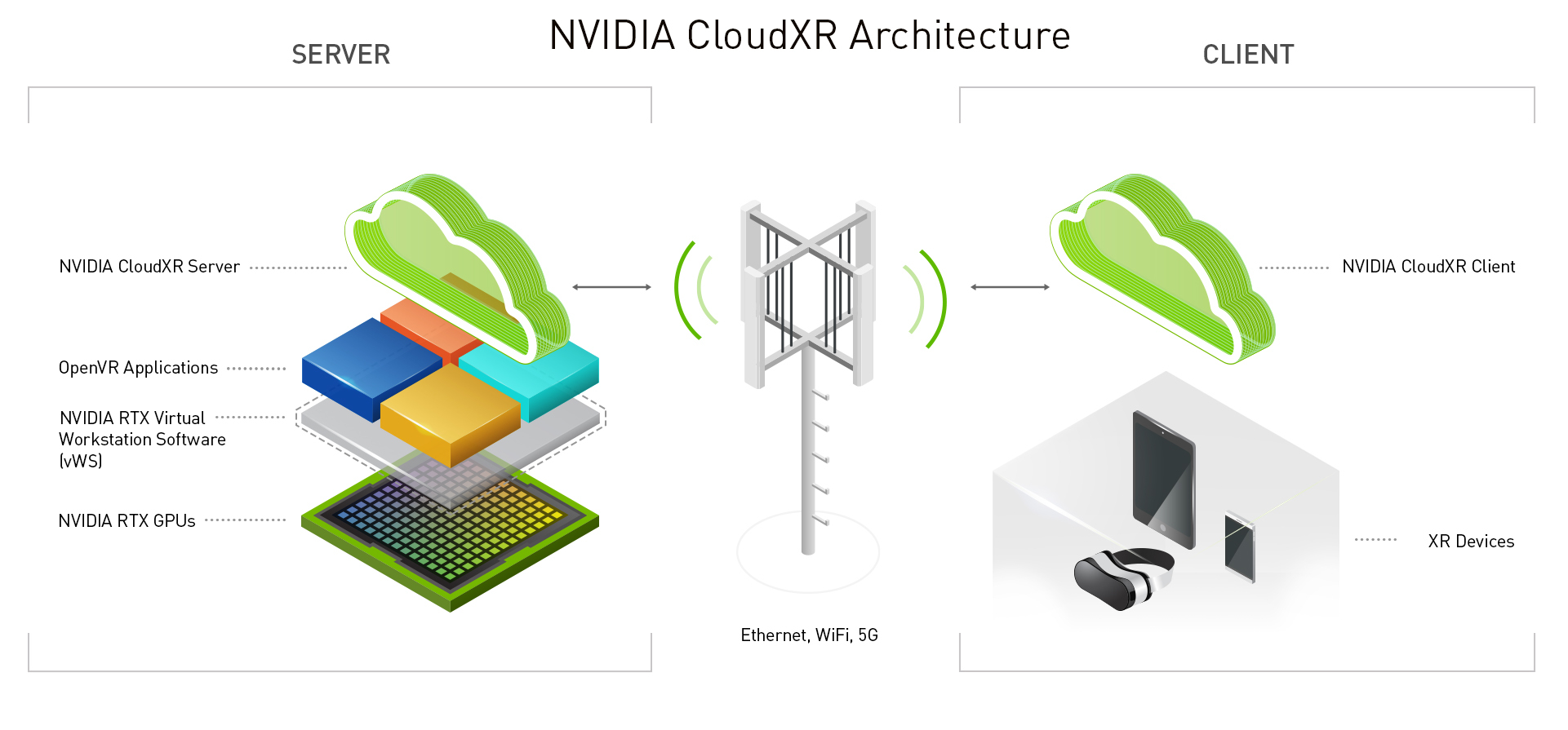 NVIDIA CloudXR™ SDK | NVIDIA 开发者