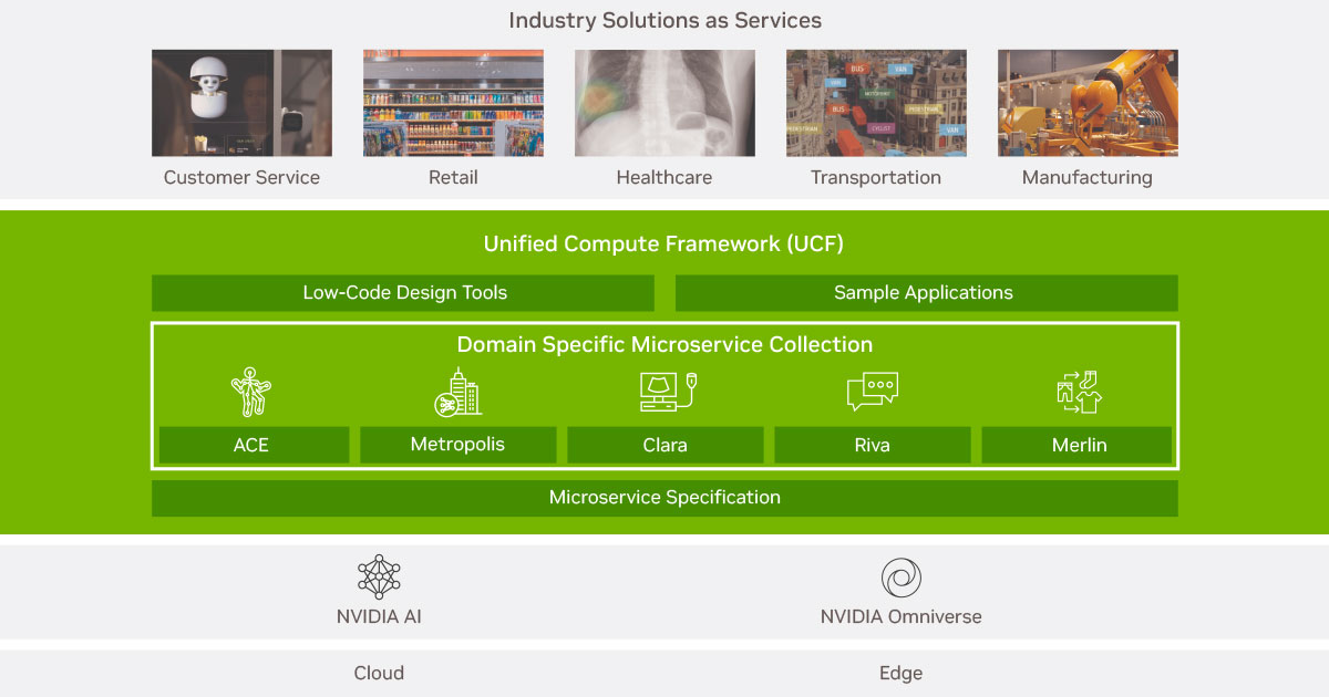 Unified Compute Framework Ucf Nvidia Developer