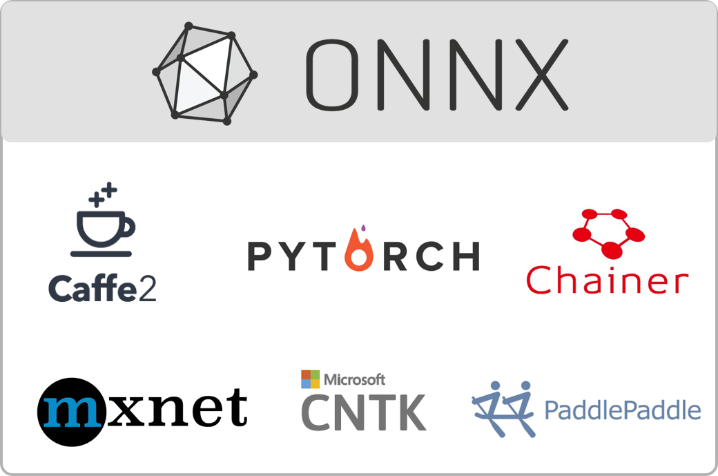 NVIDIA TensorRT | NVIDIA 开发者